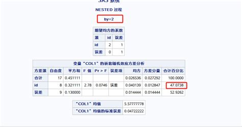 Intraclass Correlation For Two Variables In A Data Set Without A Data Sas Support Communities
