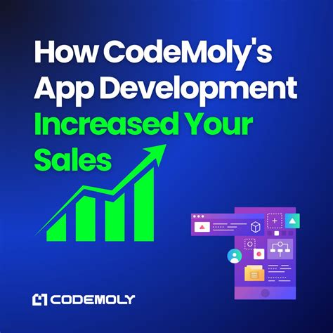 Codemoly On Linkedin Appdevelopment Salesboost Ecommerce