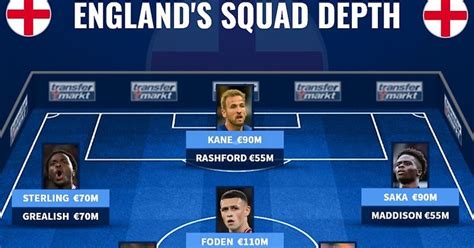 우승후보 답다… B팀으로 우승 가능한 잉글랜드 스쿼드