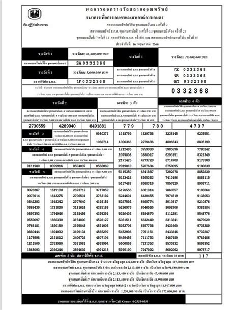 ตรวจสลากออมทรัพย์ ธ ก ส สลากทวีสิน งวดประจำวันที่ 16 พฤษภาคม 2566