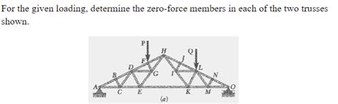 Solved For The Given Loading Determine The Zero Force