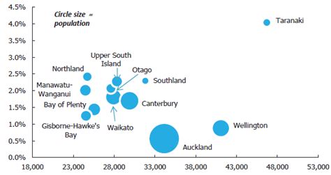 Asset Metadata Lifecycle Model — Office Of The Auditor General New Zealand