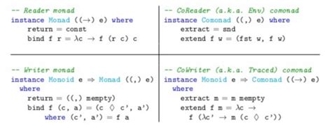 Lecture 3 Monads