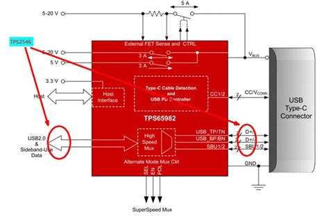 TPS With BC Function Interface Forum Interface TI E E