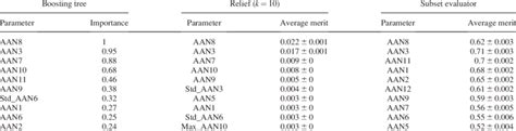 Selected Parameters For Scenario 2 Download Table