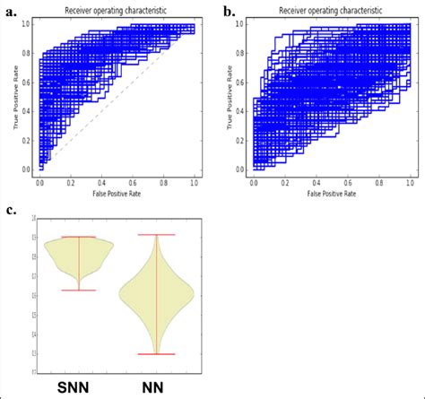 Validation Of Optimized Neural Network With The Whole Dataset 242
