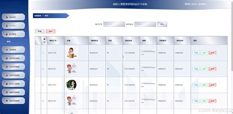 基于djangovuevue高校人事管理系统的设计与实现【开题报告程序论文】 计算机毕设 Csdn博客