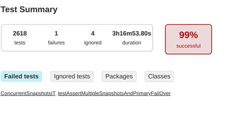 Bug Concurrentsnapshotsit