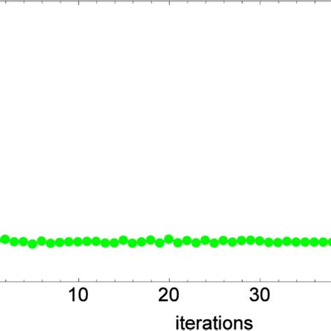 Residual Error Norm Of S Color Figure Can Be Viewed At Download