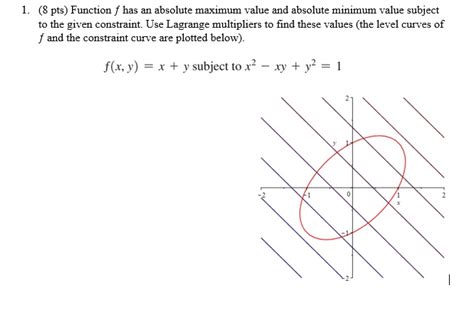 SOLVED Pts Function Has An Absolute Maximum Value And Absolute