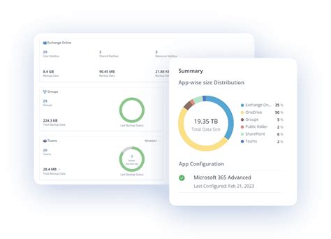 Cloud Based Backup Saas Platform Data Security Cloud Druva