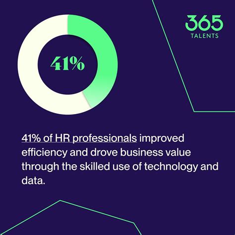 365talents On Linkedin Hranalytics Datadrivenhr Peopleanalytics