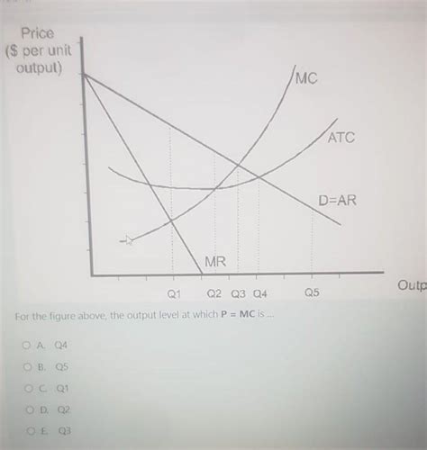 Solved For The Figure Above The Output Level At Which P MC Chegg Com