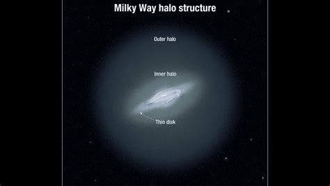 Our Galaxys Outer Limits Stretch Almost Halfway To Andromeda Iflscience