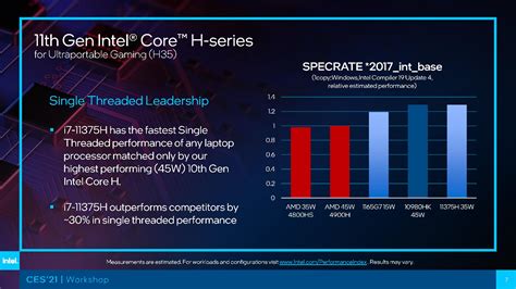 Intel Launches Tiger Lake H Tgl H Mobility Cpus At Ces Fastest Laptop Processor Single