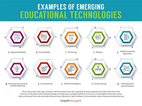 10 Specific Examples Of Emerging Educational Technologies Educational