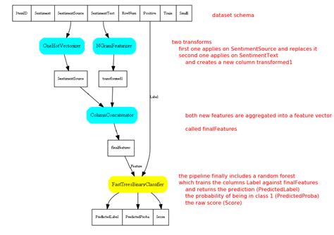 Pipeline Visualization Microsoft Learn