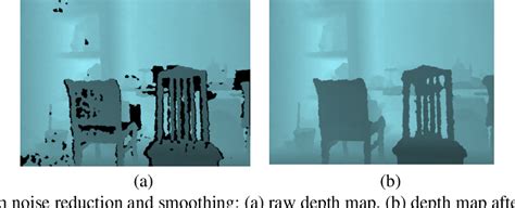 Figure 1 From Multiview Based Hand Posture Recognition Method Based On