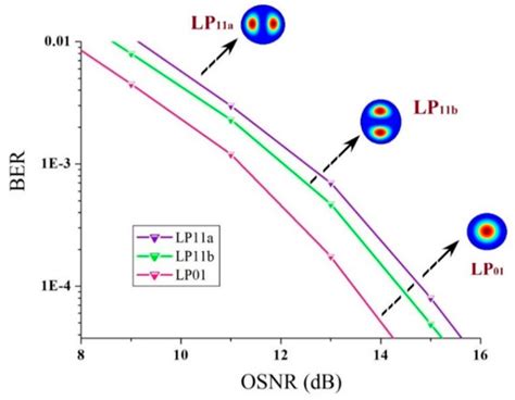 Applied Sciences Special Issue Advanced Dsp Techniques For High