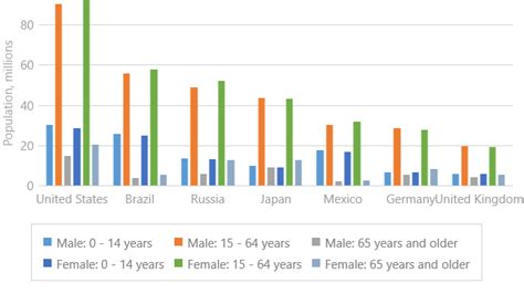 Side By Side Bar Windows 10 App Controls Devexpress Documentation