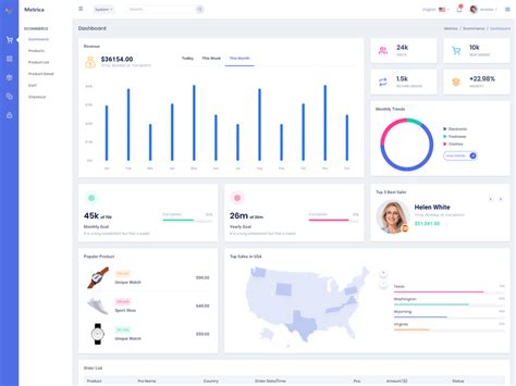 Metrica Aspnet Mvc5 Admin And Dashboard Template Themesbrand
