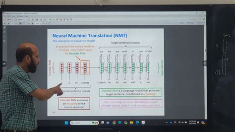 Muhammad Mustafa On Linkedin Dnnbootcamp Machinelearning