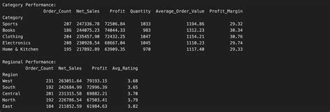Complete Guide Working With Csvexcel Files And Eda In Python