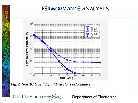 Ppt Differential Space Time Coding For Future Wireless Systems Powerpoint Presentation Id