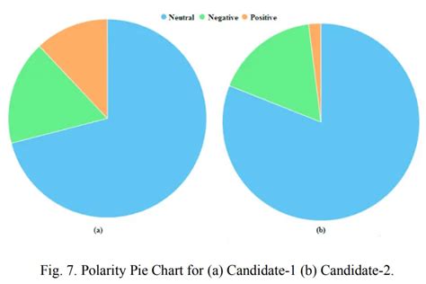 Sentiment Analysis Explained 2024 Superannotate