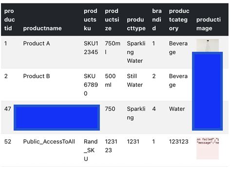 Authentication Supabase Rls Violates Row Level Security If Set To Authenticated Users