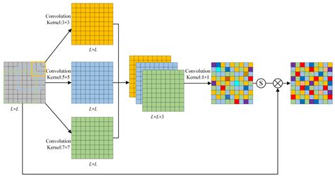 enhanced feature extraction network based on acoustic signal feature
