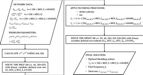 Advanced Optimization Model Download Scientific Diagram