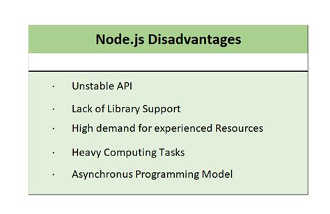 Nodedisadvantages Enprowess Blog