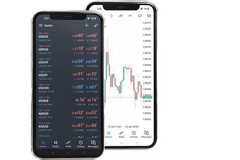 Unleash Your Potential With Metatrader 5 Trading Scorecm