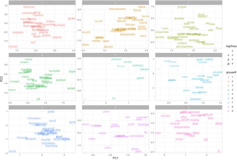 Text2landscape Visualize A Text In Multiple Spaces With R — Force