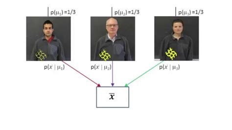 Statistical Inference Youtube
