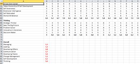 11 Needs Assessment Templates For Informed Decision Making Clickup