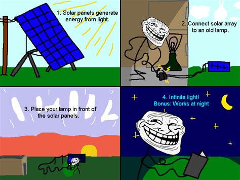 Troll Physics Revisited Rage Comics Troll Physics Revisited Rage Comics