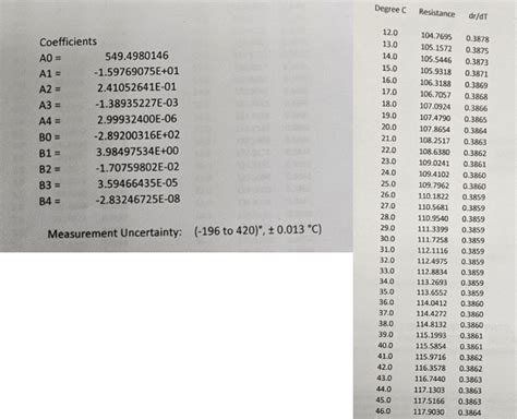 Reconstruct A Rational Polynomial Function From Coefficients R Askmath