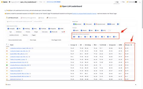 Which LLM Is Better Open LLM Leaderboard DeepNatural Blog