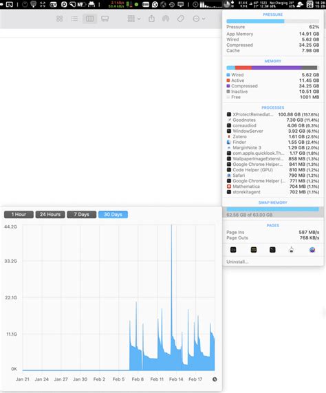 Xprotect Memory Hogging Since Sonoma 1431 The Process