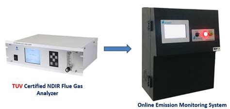 Online Gas Continuous Emission Monitoring Analyzer System