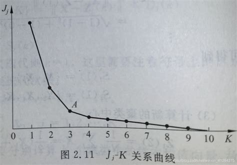 5 模式识别 动态聚类算法（k均值算法、迭代自组织的数据分析isodata算法）动态聚类法的主要步骤 Csdn博客