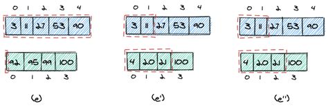 Find The Kth Smallest Element In Two Sorted Arrays In Java Baeldung