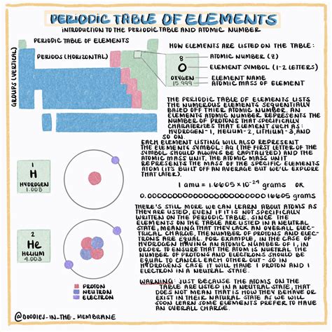 Ionization Energies Periodic Trends General Chemistry Educational Resources Artofit