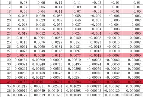 Day13 用excel表体验梯度下降法 Day13 用excel表体验梯度下降法