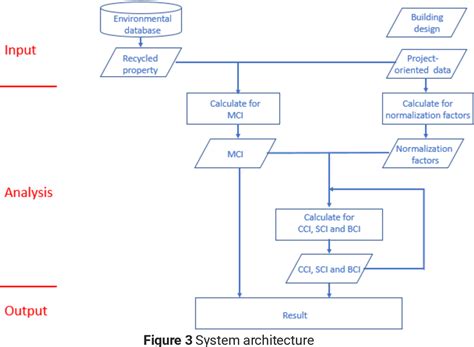 Figure 1 From A Bim Based Building Circularity Assessment Tool For The