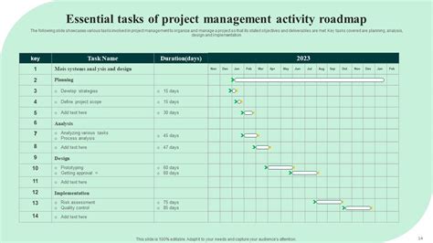 Activity Roadmap Powerpoint Ppt Template Bundles Ppt Slide