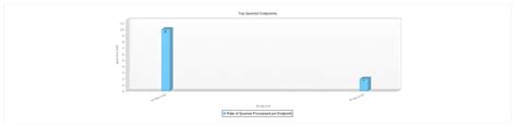 Azure Network Management And Delivery Monitoring Monitor Azure