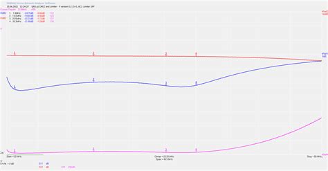 Rx Protection And Cmcc Rf Limiter And Common Mode Filter